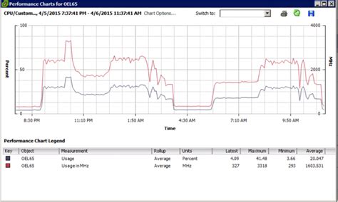 Oracle Database Compression Or Storage All Flash Compression A Performance Comparison