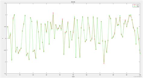 神经网络：基于模糊神经网络（fuzzy Neural Networks，fnn）的数据预测（提供matlab代码） Csdn博客