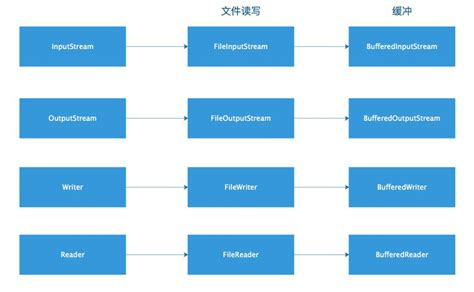 看完这些 java 代码优秀案例，一定对你有提升！ 搜狐大视野 搜狐新闻
