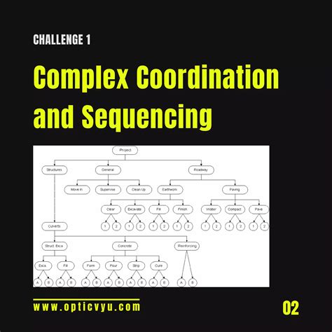 Challenges In Linear Construction Project Managementpdf Construction Industry Industries