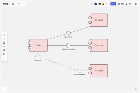 Diagrama De Componentes Aprende Uml Diagramas De Componente