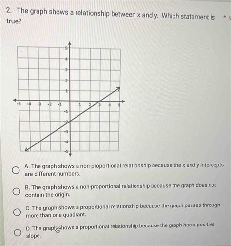 2 The Graph Shows A Relationship Between X And Y Which Statement Is