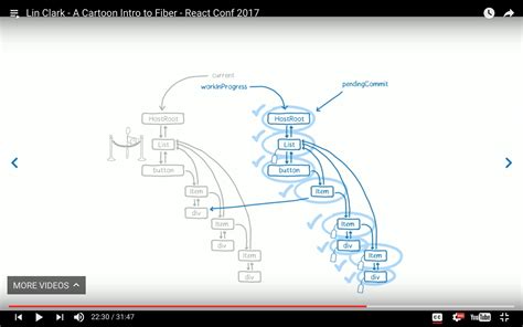 如何理解 react fiber 架构？ 知乎