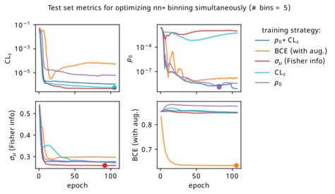 Data Analysis in High-Energy Physics as a Differentiable Program - Appendix A — Results when ...