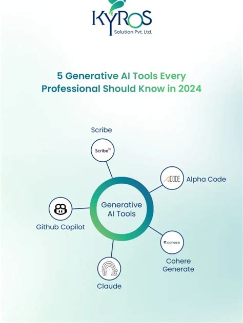 5 AI Tools To 10X Your Marketing Surfer SEO Optimize Content Rank