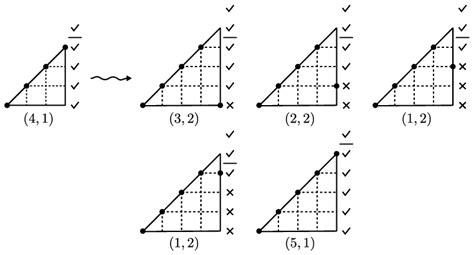 The Growth Of Baxter Inversion Sequences Download Scientific Diagram