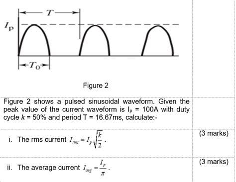 Figure 2 Figure 2 Shows A Pulsed Sinusoidal StudyX