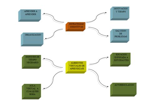 CIVUL CURSO UNADM Mapa Conceptual