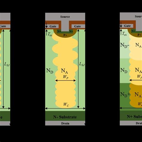 The Cell Cross Sectional Of A Conventional Sj Mosfet B Bubble