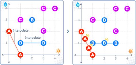 Oversampling And Undersampling Explained A Visual Guide With Mini 2d