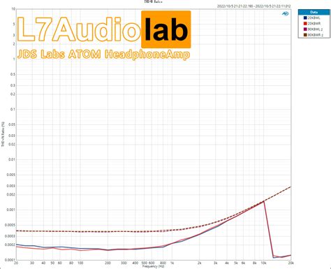 Measurements Of Jds Atom Headphone Amp L7audiolab
