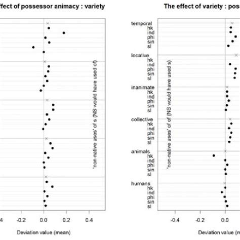 The Effect Deviation ~ Variety Poranimacy Download Scientific Diagram