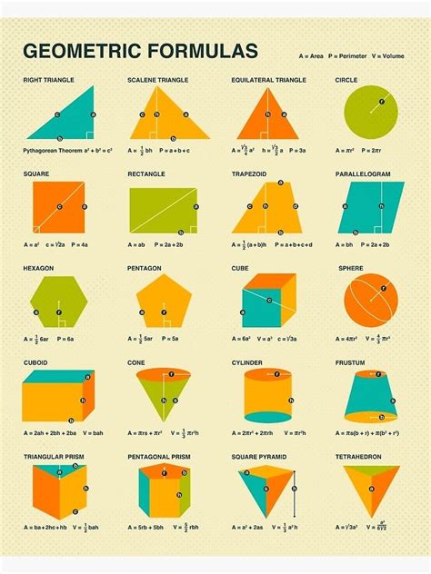 Geometric Formulas Poster For Sale By Jazzberryblue Geometric