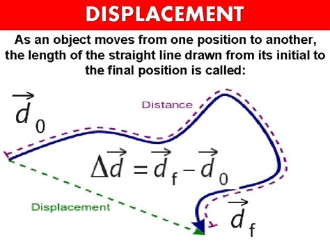 PHYSICS 11 TODAY Speed And Velocity Review ProblemsWorksheets