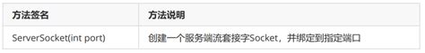 【javaee】网络编程 Tcp数据报套接字编程
