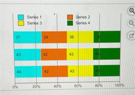 Solved Use The Accompanying Stacked Bar Chart To Complete Chegg