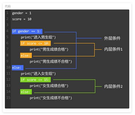 Python if 嵌套 小新博客