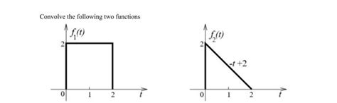 Solved Convolve The Following Two Functions