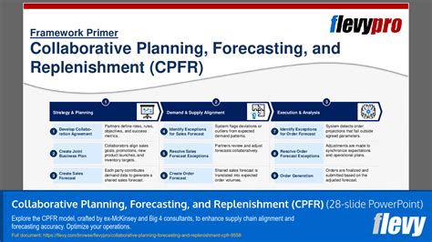 Collaborative Planning Forecasting And Replenishment Cpfr Ppt Slide Deck