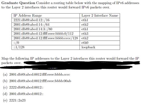 Solved Graduate Question Consider A Routing Table Below With