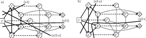 Figure 3 From Enhanced Formulations And Branch And Cut For The Two Level Network Design Problem