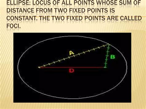 Conic Section Ppt Pptx