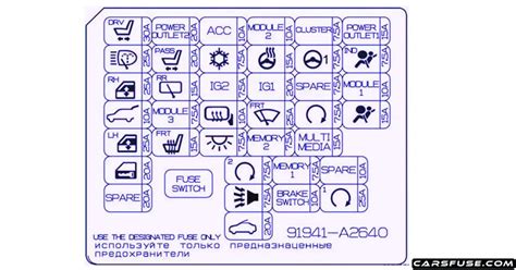 Kia Ceed Jd Fuse Box Diagram