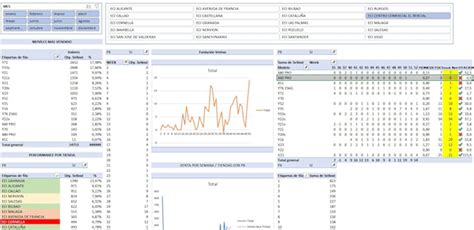 Create And Fix Excel Formulas Macros Pivot Tables Dashboard By Michaelrac Fiverr