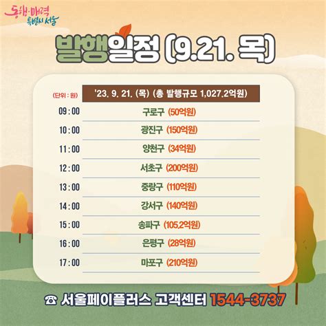 2023 추석 서울페이 서울사랑 상품권 발행일정 및 구매 한도 알아보기
