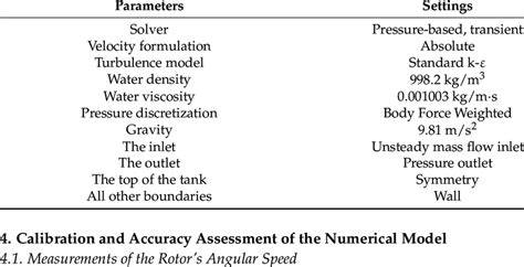 summary of the boundary conditions and the solver parameters of the cfd