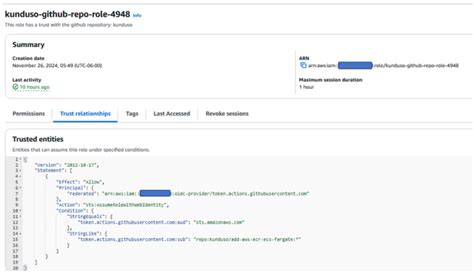 Setup Cross Account Amazon Elastic Container Registry Ecr Access