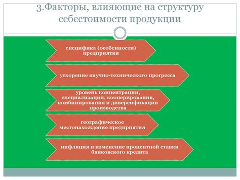 Себестоимость продукции Сущность и значение себестоимости продукции