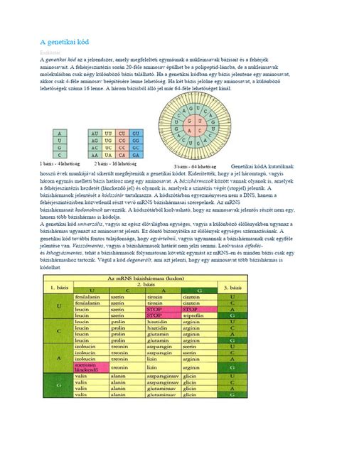 A Genetikai Kód Pdf