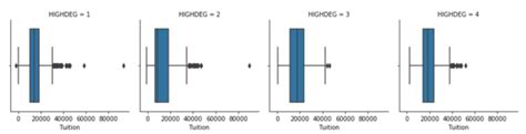Data Visualization On Python Lecture 2 Grid Plot Pallete Jointgrid