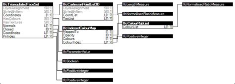 Triangulated Geometry