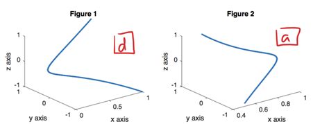 Solved Problem Match The Following Three Dimensional Chegg