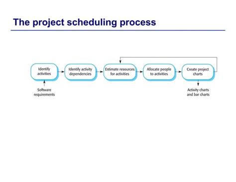Unit 4 Software Engineering System Model Notes Pdf Databases