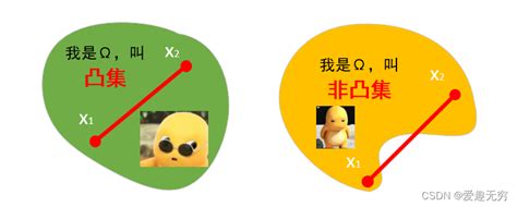 凸优化与非凸优化理论与应用 CSDN博客
