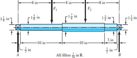 Solve Prob Except Include A Steady Torque Of Lbf In Being