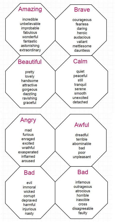 Essay Writing Skills English Writing Skills English Lessons