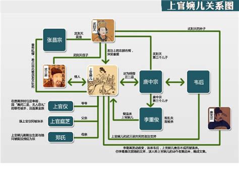 考古揭开上官婉儿墓葬谜团新浪收藏新浪网