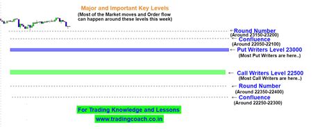 Nifty 50 Important Support And Resistance Zones For Week 12 Jun