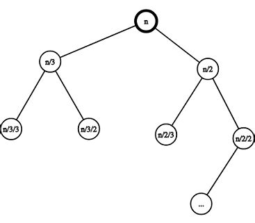 What Will Be The Time Complexity Of Following Recursive Algorithm