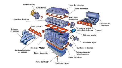 partes de un motor de carro pdf gratis espaolla