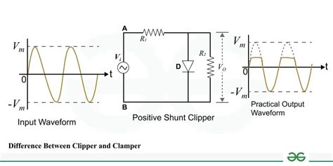 Difference Between Clipper And Clamper Geeksforgeeks