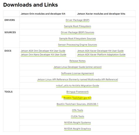 【nvidia Jetpack5x】jetson Agx Orin内核、设备树更新指南jetson Orin Nx内核设备树更新 Csdn博客