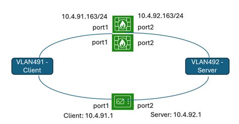 Technical Tip How To Simulate Client Server Traff Fortinet Community