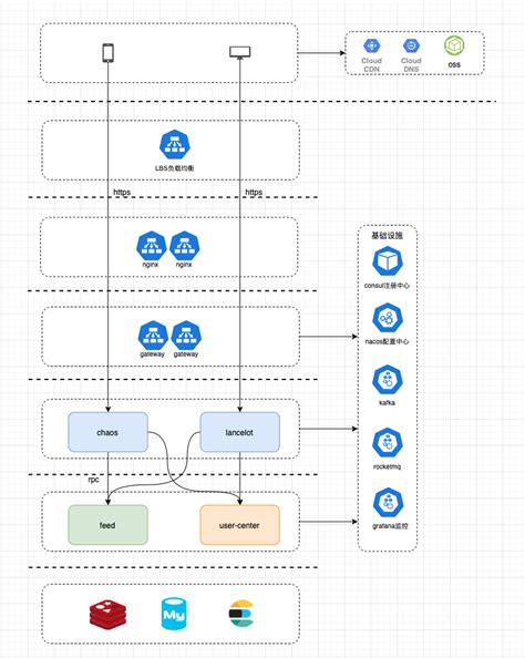 Api Z Blog