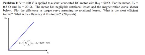 Vt V Is Applied To A Shunt Connected Dc Motor Chegg