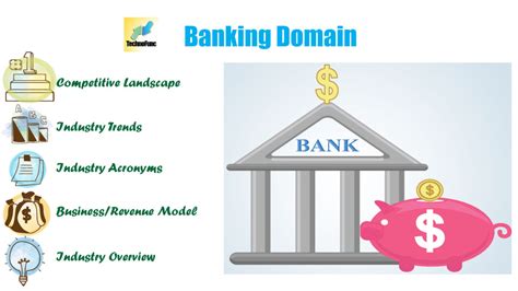 Technofunc Banking Domain